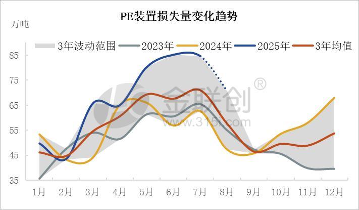 供应陆续回归 聚乙烯走势如何？-行情评述|Chatplas|塑料在线