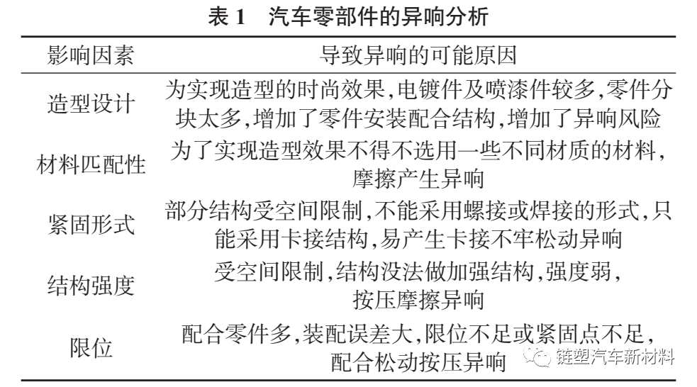 吉利汽车的静音秘籍：降噪PC/ABS在仪表板的应用实例-行业前沿|Chatplas|塑料在线