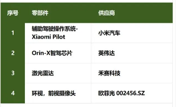 小米SU7核心零部件配套供应商一览-上游新闻|Chatplas|塑料在线