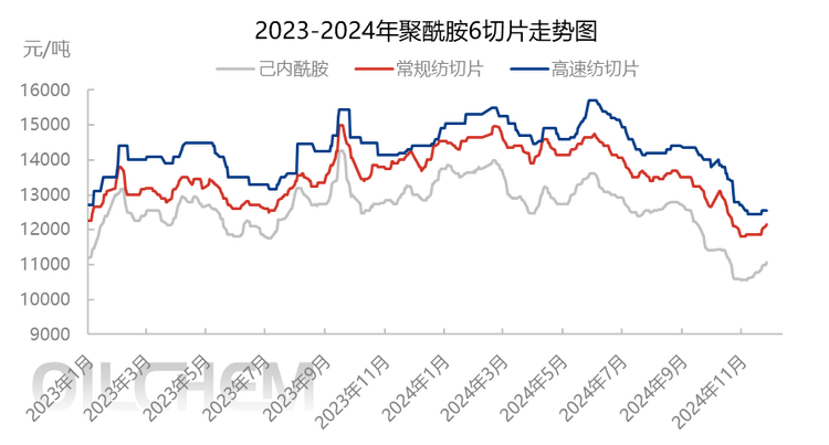 【PBT报价汇总】1月23日PBT市场基本持稳！多数市场报价未调整-市场价格|Chatplas|塑料在线