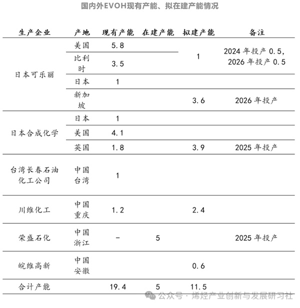刚刚公布！2025年降低COC、EVOH进口关税-大厂动态|Chatplas|塑料在线