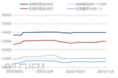 【PC周评】本周国内PC市场窄盘整理-行情评述|Chatplas|塑料在线
