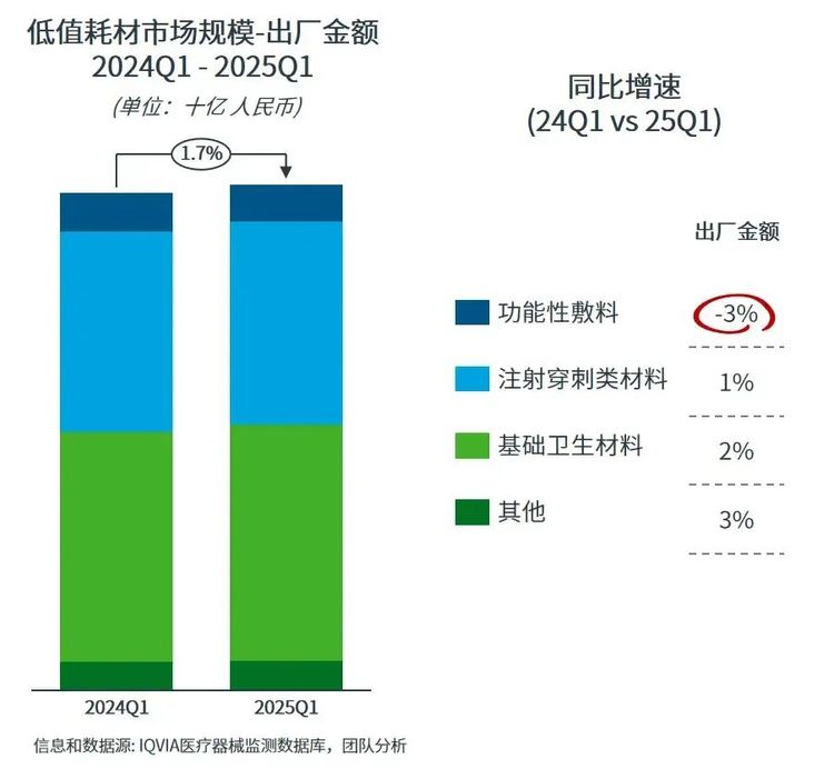 中国医疗器械市场全面解析（13图）-行业趋势|Chatplas|塑料在线
