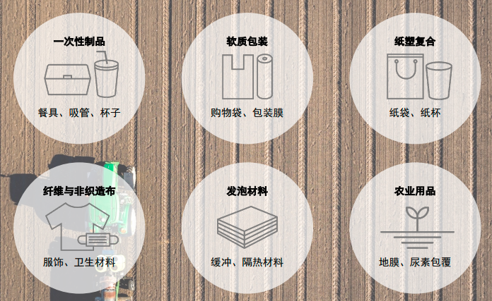 中石油入局风口新材料！PHA市场规模将达629亿！-中塑行情-中塑资讯-中塑在线塑料行业门户