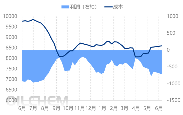【PBT日评】原料大幅走强 PBT市场跟涨上探-行情评述|Chatplas|塑料在线