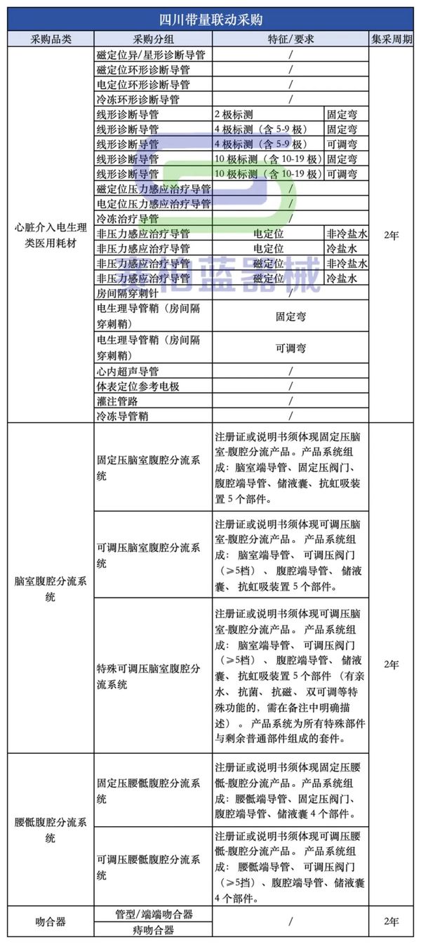 最低价！3大耗材集采启动-政策要闻|Chatplas|塑料在线