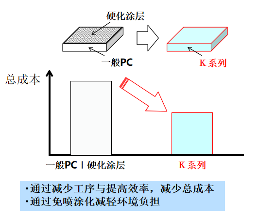 XANTAR™K系列PC，除了天生刚硬，你不知道的十一副面孔——上期-行业前沿|Chatplas|塑料在线