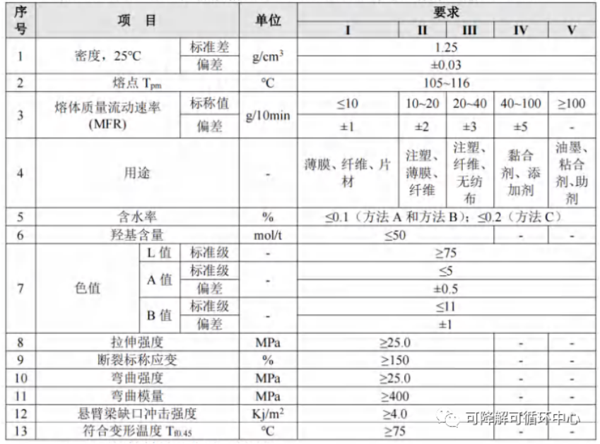 年产8万吨聚3-羟基丙酸，30万吨PBAT... 陕煤榆林项目细节披露！-大厂动态|Chatplas|塑料在线