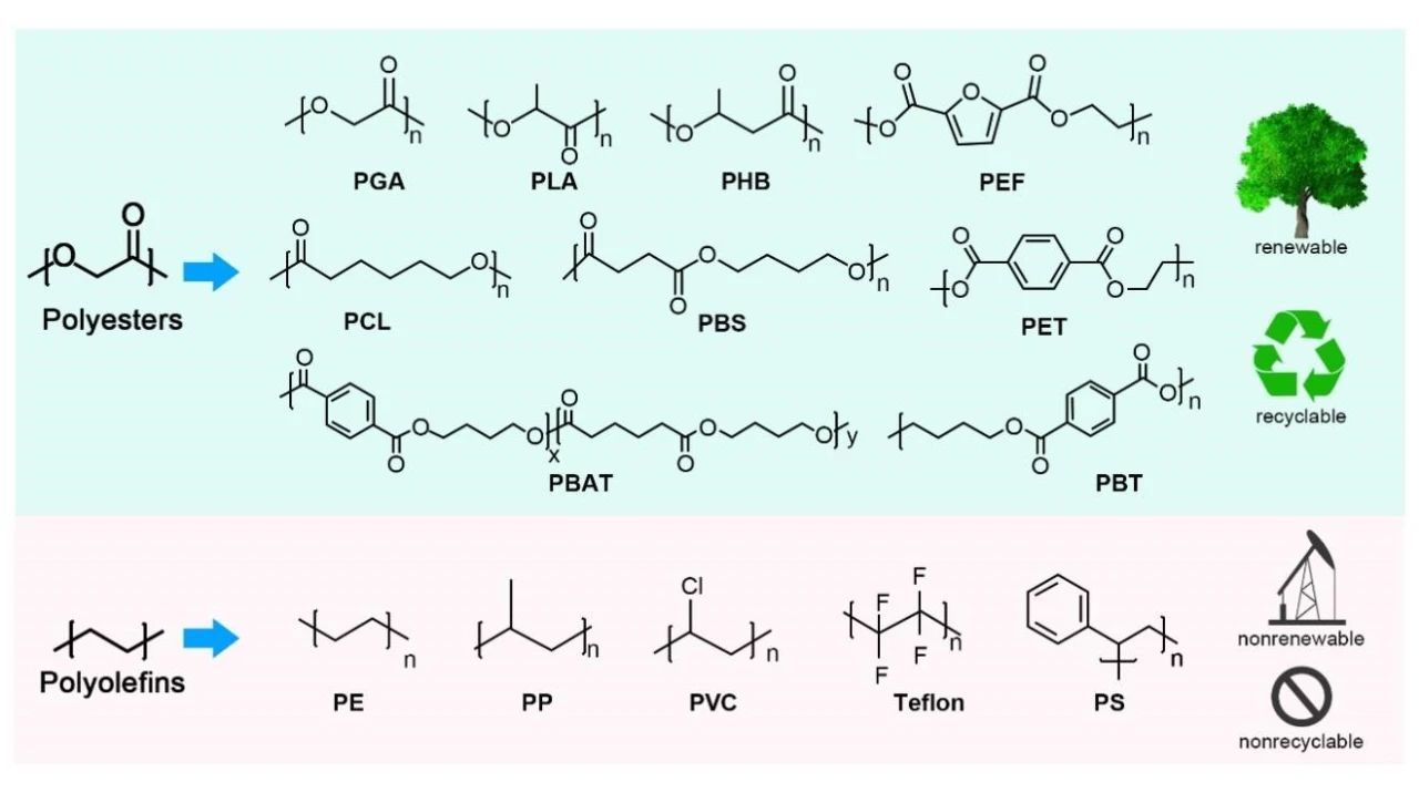 聚酯塑料的化学循环策略：北京大学/河南理工大学最新Green Chem-行业前沿|Chatplas|塑料在线