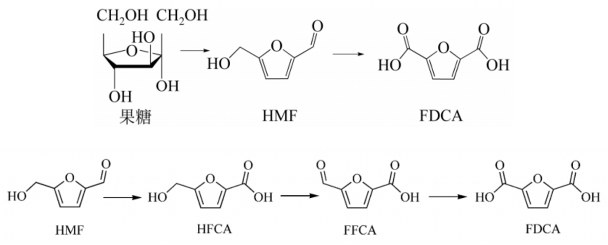 生物基聚酯材料开启绿色新篇章！涉及PLA、PHA、PEF...-材料干货|Chatplas|塑料在线