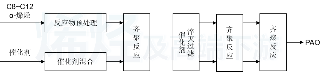 重要突破！特高粘度指数茂金属聚α-烯烃（mPAO成套工艺技术成果转化-大厂动态|Chatplas|塑料在线
