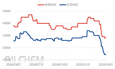 【POM日评】场内观望情绪主导，POM市场盘整观望-行情评述|Chatplas|塑料在线