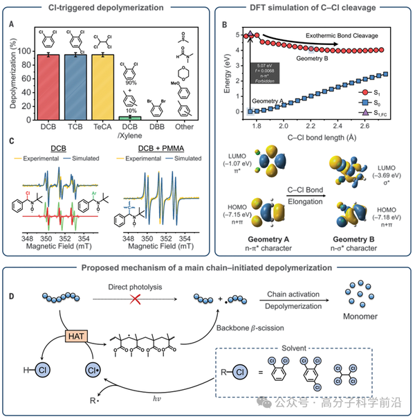 最新Science：可见光引发商用PMMA的解聚！-行业前沿|Chatplas|塑料在线