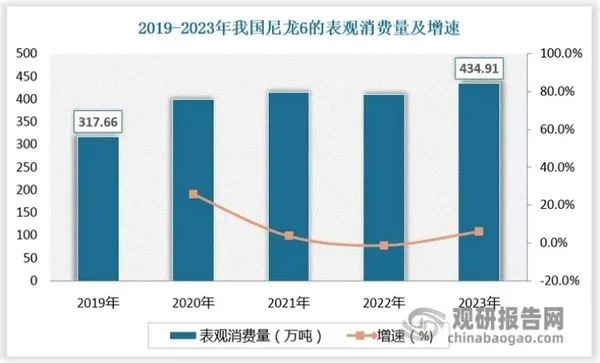 12年专注尼龙6切片，这家企业实力进军汽车、航空航天高端领域，海外布局领先一步！-大厂动态|Chatplas|塑料在线