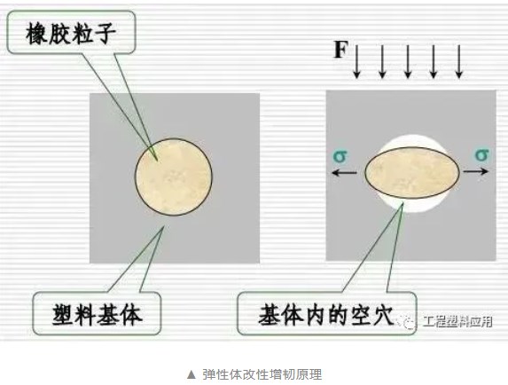 PPS的性能缺陷及四大热门改性方向-行业前沿|Chatplas|塑料在线