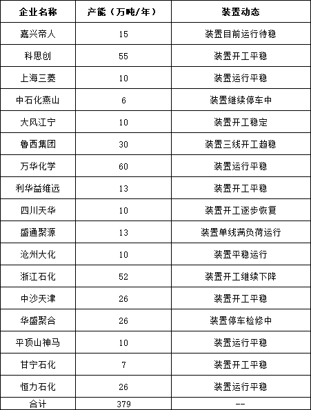 PC的这把冬日之火可以烧多久？-行情评述|Chatplas|塑料在线