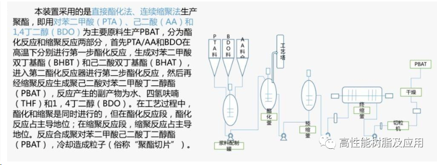 PBAT的合成方法、降解机理和研究方向-材料干货|Chatplas|塑料在线