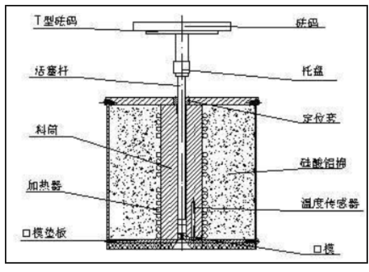 聚丙烯PP的熔融指数为何不同？这有详细解说！-材料干货|Chatplas|塑料在线