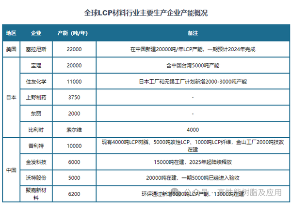 PEN、LCP、PTT等七大特种聚酯的全球格局与中国机遇-行业前沿|Chatplas|塑料在线