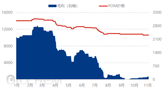 【POM日评】市场成交乏力 据量商谈-行情评述|Chatplas|塑料在线