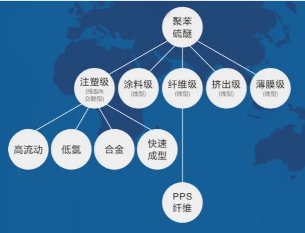 PPS的8种改性方式及其广泛应用-行业前沿|Chatplas|塑料在线