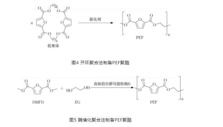 干货！生物基PEF合成路线与方法、影响因素的综述-材料干货|专塑视界|塑料在线