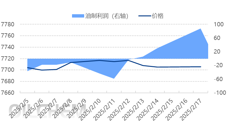供需博弈下的PP行业透视-行情评述|Chatplas|塑料在线