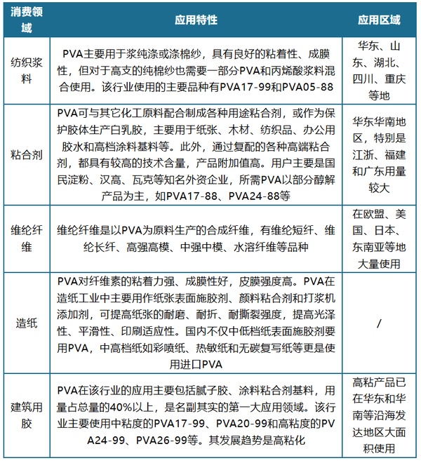 我国聚乙烯醇（PVA）行业分析-大厂动态|Chatplas|塑料在线