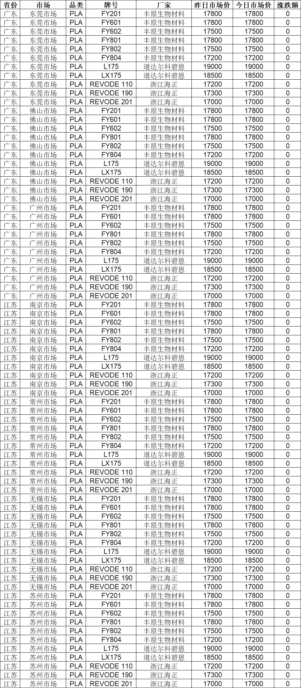 【PC报价汇总】11月28日PC市场稳中有涨！最高涨300元！-市场价格|Chatplas|塑料在线