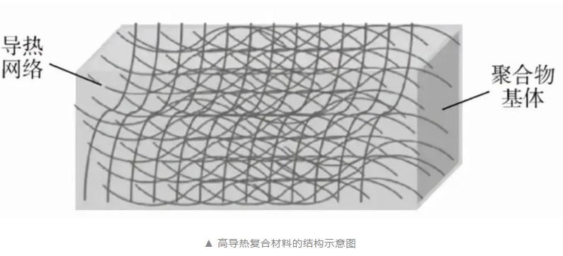 PPS的性能缺陷及四大热门改性方向-行业前沿|Chatplas|塑料在线