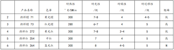 27张图，为你详解色母粒配方中各类颜料的品种、性能、价格区间与应用要点！-行业前沿|Chatplas|塑料在线