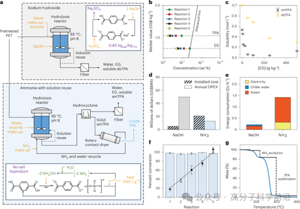 酶法回收PET，最新Nature大子刊！-行业前沿|Chatplas|塑料在线