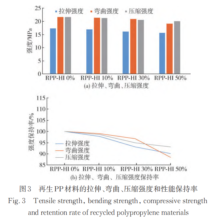 保险杠用PP塑料？这才是趋势！-材料干货|Chatplas|塑料在线