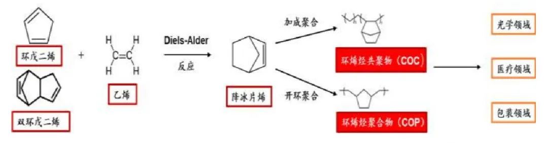 瑞翁COP薄膜扩产竣工，国内外纷纷布局，COC/COP有什么魔力？-行业前沿|Chatplas|塑料在线