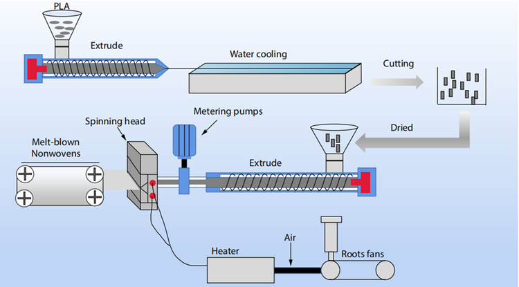 美国合规指南：生产者责任延伸制度（EPR）最新进展-大厂动态|Chatplas|塑料在线