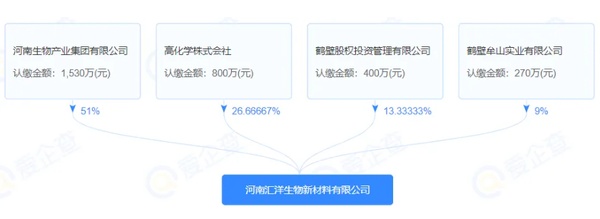 河南汇洋，万吨级“高分子量”聚乳酸PLA项目来了！-大厂动态|Chatplas|塑料在线