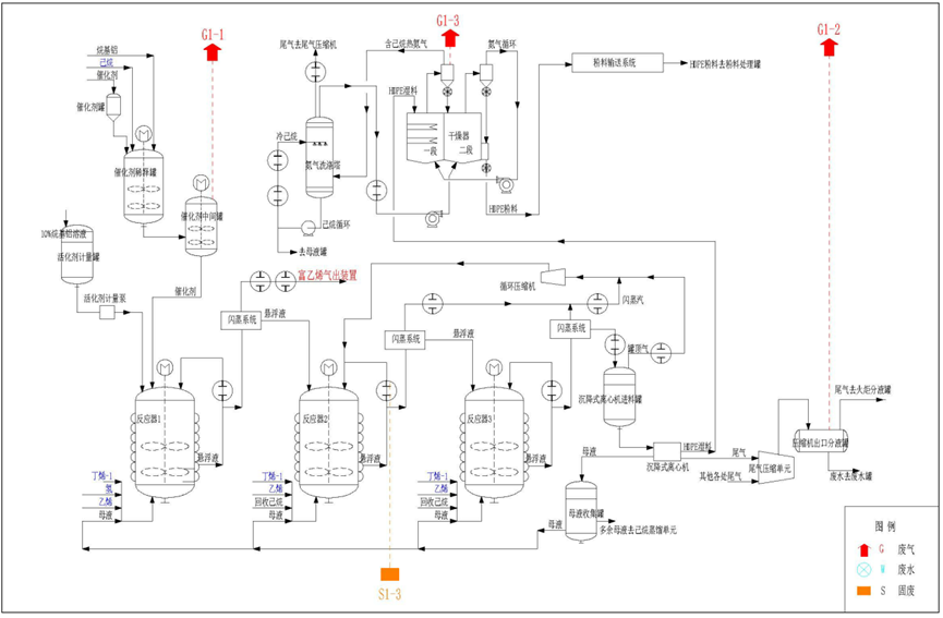 北方华锦联合石化20万吨/年高密度PE装置环境影响评估公示-装置动态|Chatplas|塑料在线
