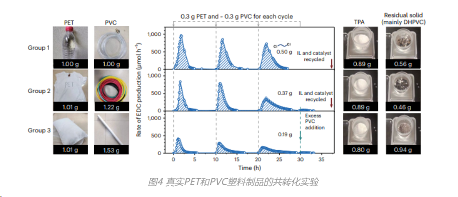 北京大学马丁团队Nature：PVC 和 PET混合塑料同步升级回收-材料干货|Chatplas|塑料在线