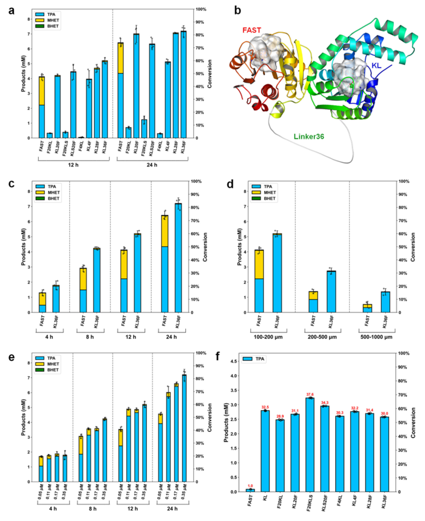 北京化工大学开发双酶系统高效降解PET-行业前沿|专塑视界|塑料在线