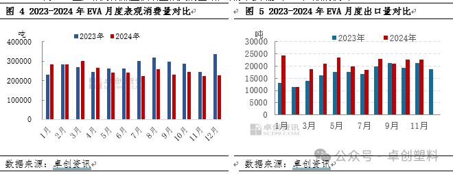 【年终盘点】2024-2025年EVA年度数据解读-行情评述|Chatplas|塑料在线