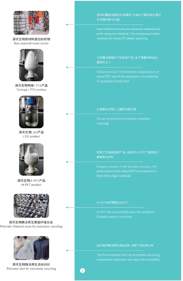 “热辣滚烫”的PET生物回收-大厂动态|Chatplas|塑料在线
