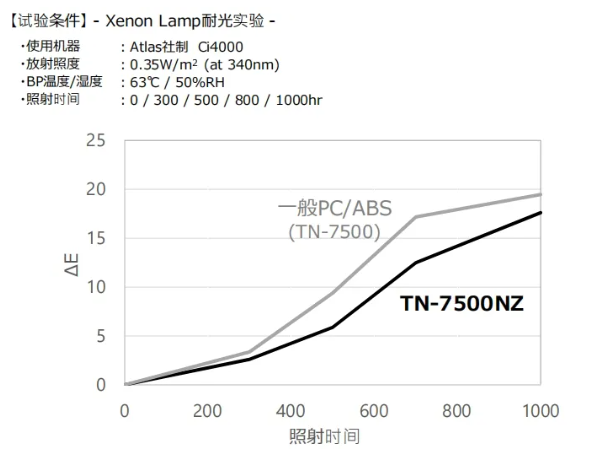 医疗级PC/ABS：抗菌、生物相容、耐化学性…满足医疗健康要求的高性能工程塑料-材料干货|Chatplas|塑料在线
