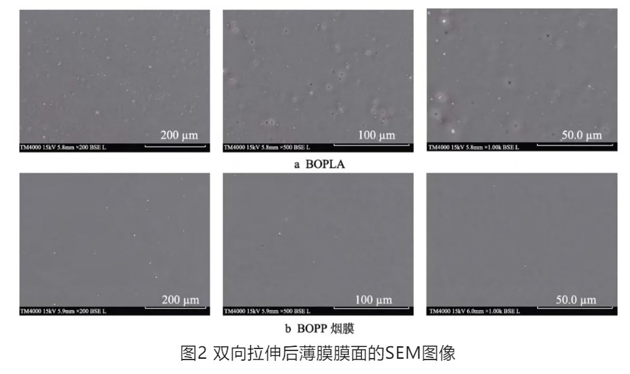 香烟包装BOPLA薄膜的配方和工艺-行业前沿|Chatplas|塑料在线