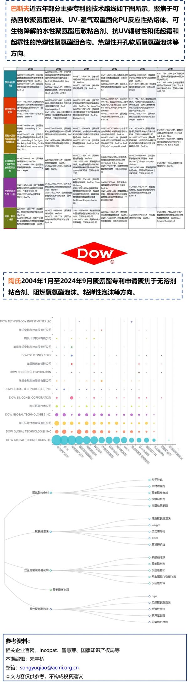巴斯夫、科思创、拜耳、陶氏、万华化学……聚氨酯巨头实力对比-大厂动态|Chatplas|塑料在线