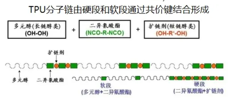 己二腈国产化前夜：高端TPU规模化生产-行业前沿|Chatplas|塑料在线