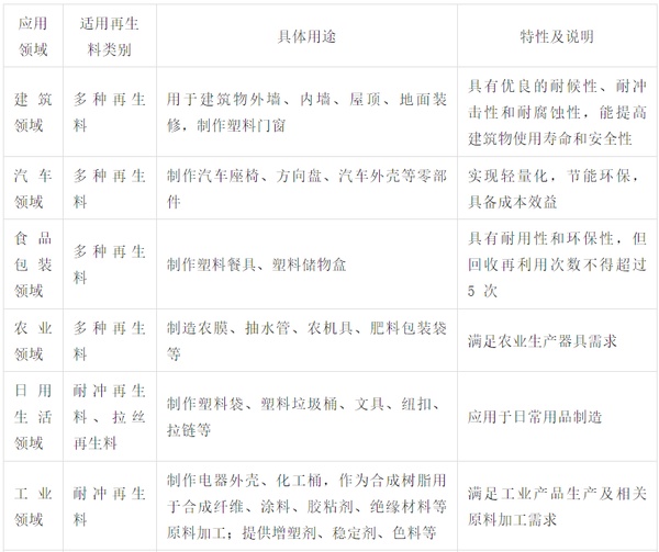 探秘7000万吨塑料的重生之路，再生 PP：全球第二大塑料的绿色突围战-行业前沿|Chatplas|塑料在线