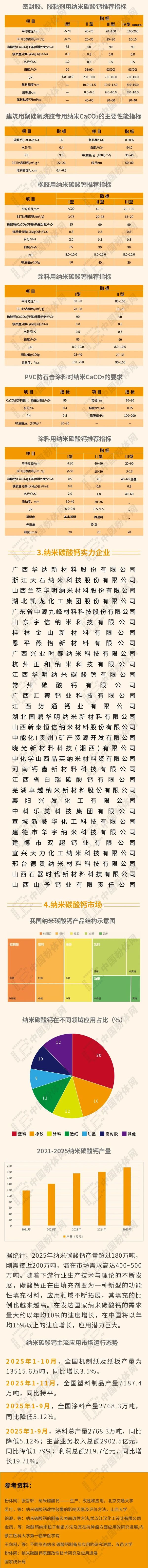 2026纳米碳酸钙产业链全景图-行业前沿|Chatplas|塑料在线