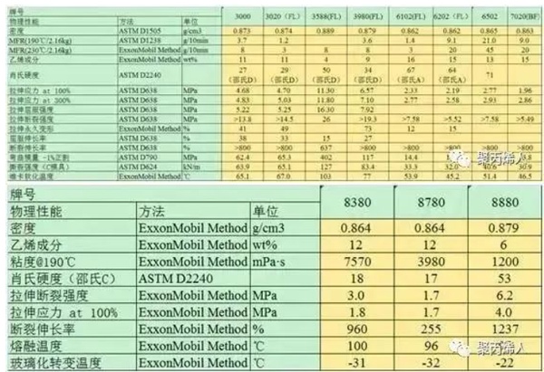 2025年需求达16万吨？茂金属聚丙烯(mPP)国内外技术突破与应用前景剖析-大厂动态|Chatplas|塑料在线
