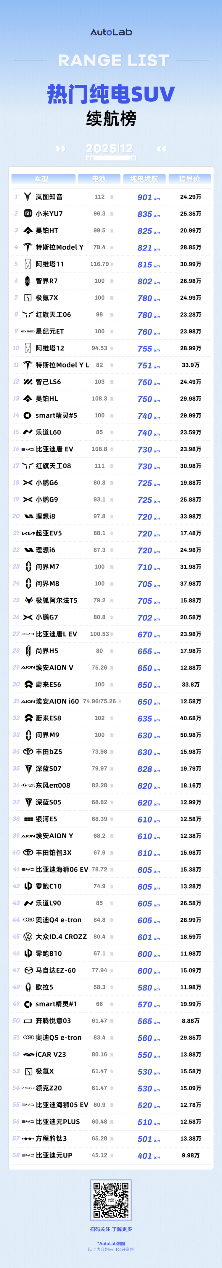 12月LAB续航榜：谁在拼命堆电池，谁在偷偷卷能效？-市场价格|Chatplas|塑料在线