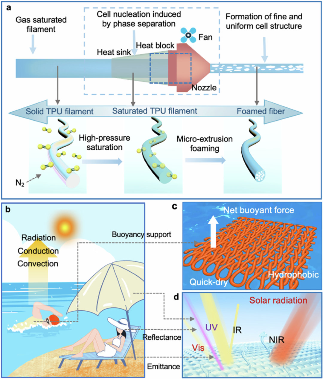 生物基尼龙PA56性能应用及厂家盘点-行业前沿|Chatplas|塑料在线